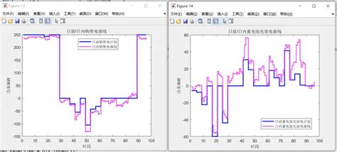考虑需求响应的电 热综合能源系统两阶段日前日内多时间尺度优化调度策略研究（matlab代码实现）能源需求响应 Csdn博客