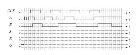 Solved Complete The Timing Diagram For The Following Circuit