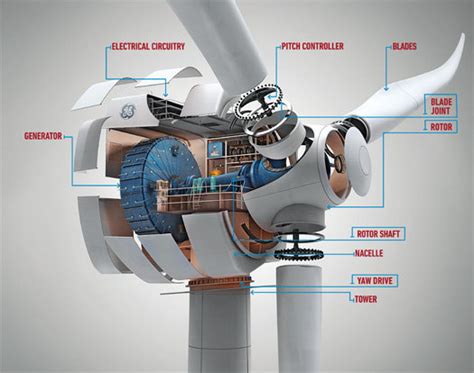 Condition Monitoring Gearless Wind Turbine