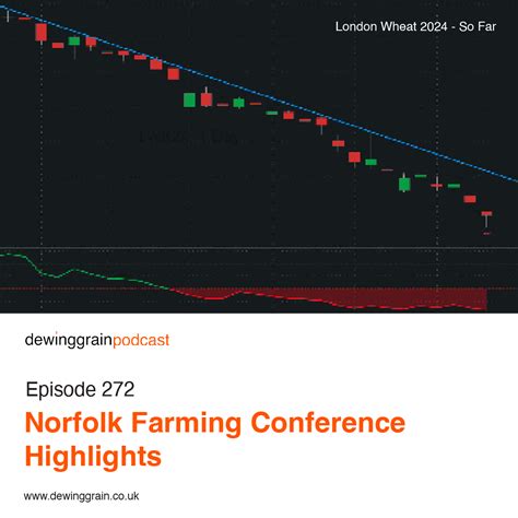 272 Norfolk Farming Conference Highlights Dewing Grain