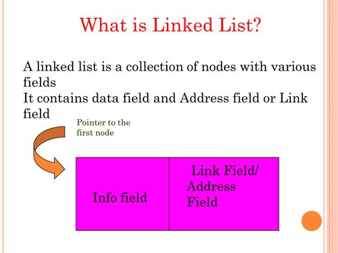 Singly Linked List Pdf