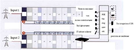 Overall Architecture Diagram Download Scientific Diagram