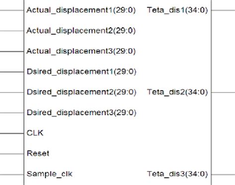 Rtl Fpga Based Controller Schematic In Xilinx Ise Download Scientific