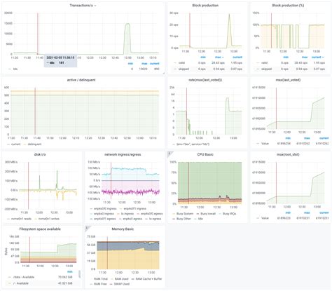 Rocksdb Compaction Sometimes Cause Complete Blockprocesing Stalls · Issue 14586 · Solana Labs