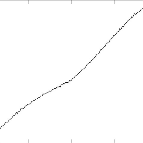 Omega Measure Versus Skewness For A Skew Normal Random Variable With µ
