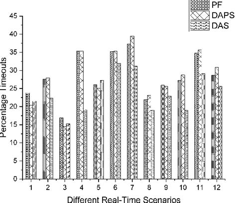 Figure From Resource Allocation For QoS Enforcement In G Trading Off Fairness And Delay