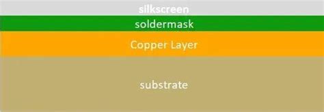 What Materials Are Pcb Made Of And How To Choose Techsparks
