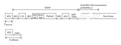 Timing Diagram With Rts Cts For Our Proposed Framework Download