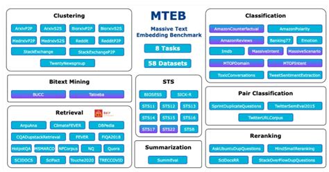 nv embed nvidia s latest nlp model excels in multiple benchmarks