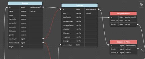 10 Essential Visualization Libraries For Svelte Apps In 2024