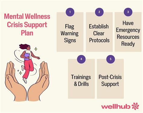 Mental Wellness In The Workplace 2025 Hr Guide Wellhub