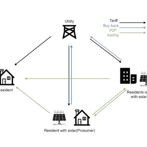 Proposed Usage Control Framework For Permissioned Blockchain Download Scientific Diagram