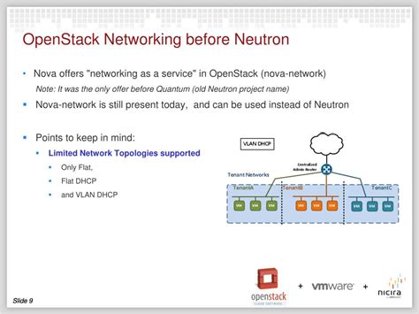 Ppt Under The Hood Network Virtualization With Openstack Neutron And
