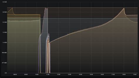 Memory Leak · Issue 441 · Open Telemetryopentelemetry Java Instrumentation · Github