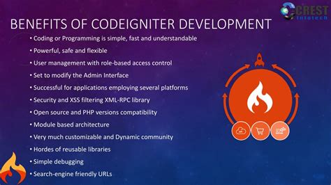 Ppt Codeigniter Development Powerpoint Presentation Free Download