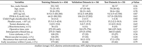 Table 2 From Deep Learning Model Based On Contrast Enhanced Computed Tomography Imaging To