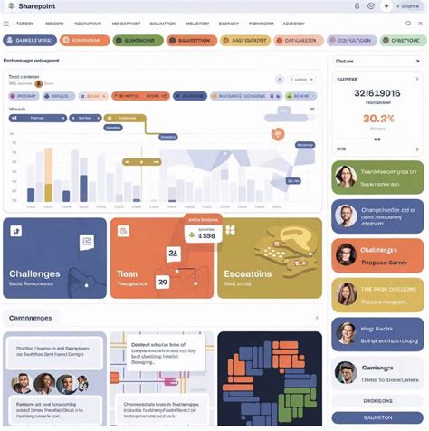 Entry 19 By Rmrayhan3494 For Arabic Developer For Sharepoint 2019 Dashboard Freelancer