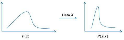 解耦表示学习（disentangled Representation Learning） 知乎