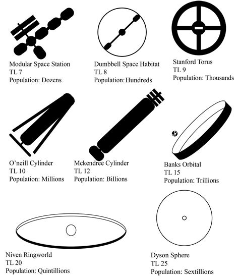 600 Sci Fi Tech Stuff Ideas In 2025 Sci Fi Tech Sci Fi Sci Fi