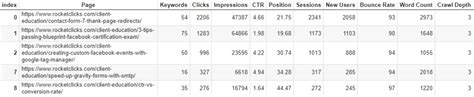 Seo Data Blending With Python For Beginners Advanced Python Seo