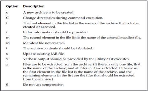Swapna Medikonda Jar Files And Manifest Files For Java Beans