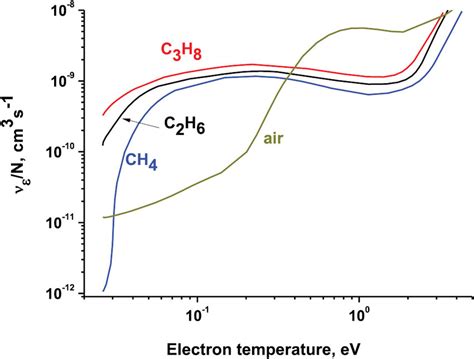 Effective Recombination Coefficient In Methane For 6 Torr As A Function