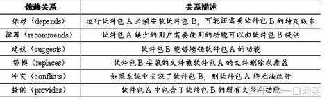 Linux操作系统（ubuntu篇）—linux软件管理—软件包管理工具概述、dpkg软件包管理工具、apt软件包管理工具 知乎