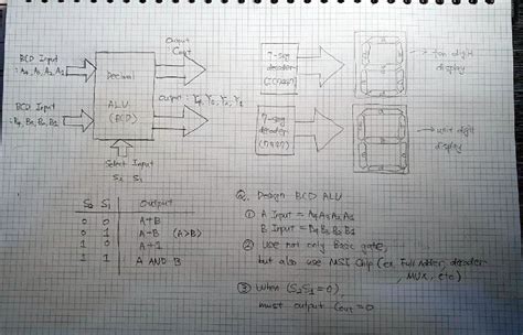 Solved Design A 4 Bit Alu Circuit Using Gates Mux Decoder Parallel
