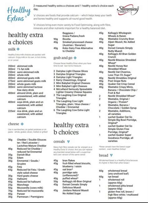 Slimming World Syns List Free Printable Download Artofit