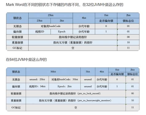 Java对象内存结构分析与大小计算对象的大小怎么计算内存对齐对象的年龄为啥是15。 Csdn博客