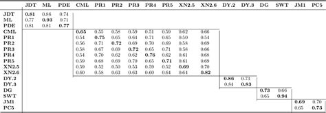 Moving From Cross Project Defect Prediction To Heterogeneous Defect Prediction A Partial