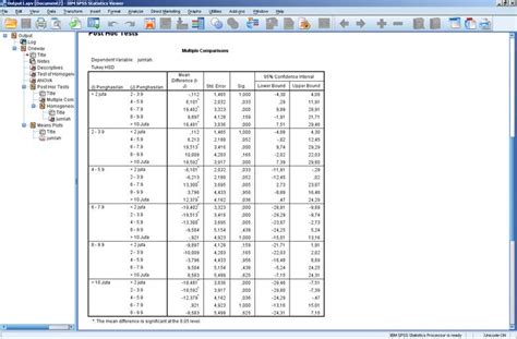 Analisa Data Dalam Bentuk Program Data Spss Versi 22 Freelancer