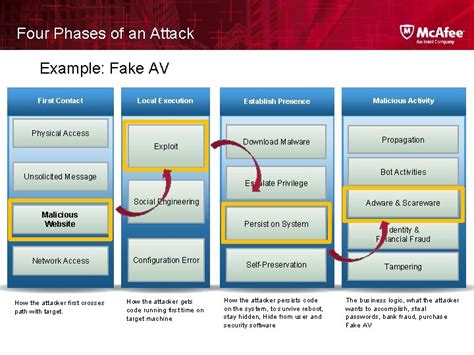 Enhancing Malware Detection Doug Cooke Director Sales Engineering