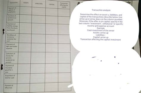 Solved Transaction De Transaction Assets Liabilities Capital