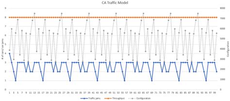 Cellular Automata Via Excel — Steemit