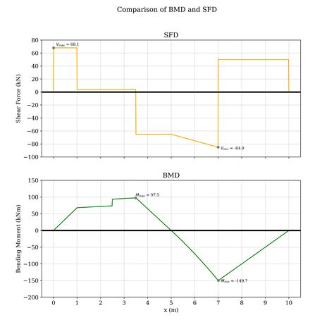 Github Ashim Paudelpython Beam Analysis Beam Analysis Is A