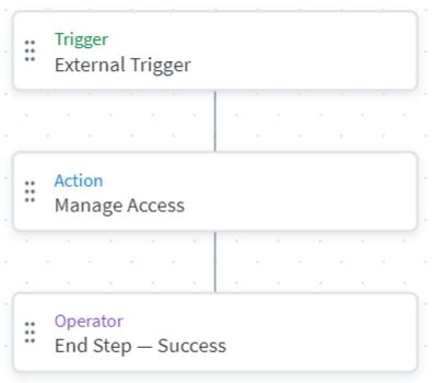 ISC Workflow To Remove Access Changes Important Global Security Setting Bugs SailPoint