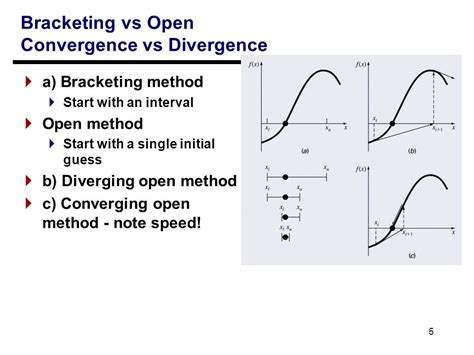 What Is The Difference Between Open Method And Bracket Method