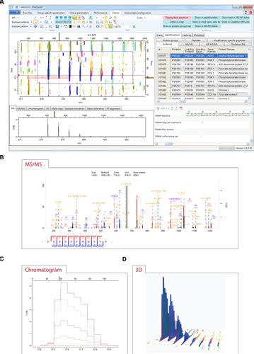 Visualization Of Lc‐msms Proteomics Data In Maxquant Tyanova 2015 Proteomics Wiley