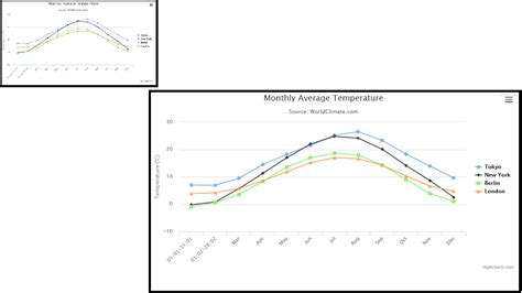 Jquery Resize Highchart But Still Keep The Details Inside Stack Overflow