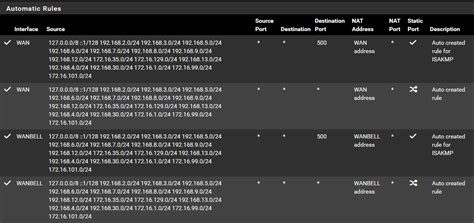 Ipsec Interface Netgate Forum