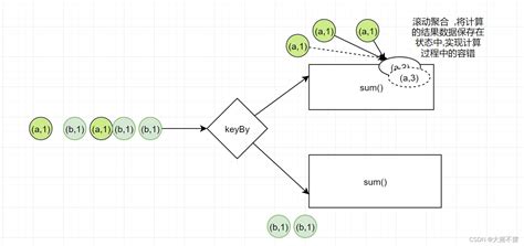 flink封神之路 api transformation算子 知乎