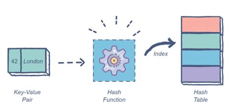 一篇文章讲清python开发必懂的8种数据结构 知乎