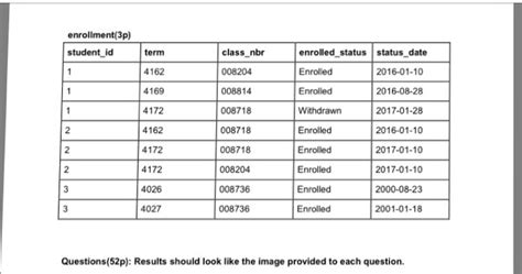 Solved I Need To Create A Procedure In MySQL Database The Chegg Com