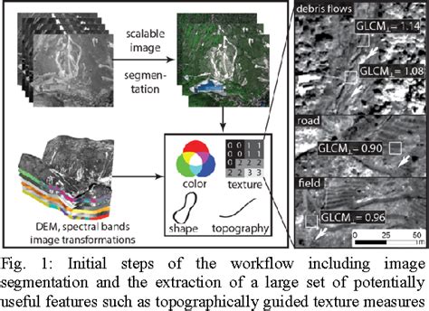 Figure 1 From Adaptive Sampling And Object Feature Selection For