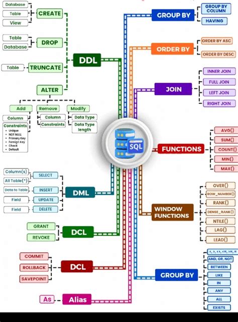 Thanuja Reddy On Linkedin Azuresqldatabase Dataengineering Azure