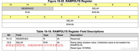 Ti Dsp Tms320f280025 Note7：比较器子系统（cmpss） Csdn博客