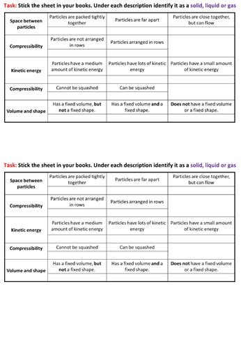 Ks3 Science Particle Theory Diffusion Convection Conduction And Density Teaching Resources