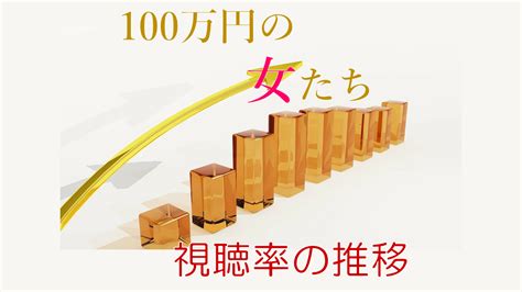 100万円の女たち 視聴率の推移をグラフで確認！野田洋次郎（radwimps）主演 みんなの噂話