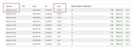 Npm版本与node版本不对应npm V 和 Node V版本不一致 Csdn博客
